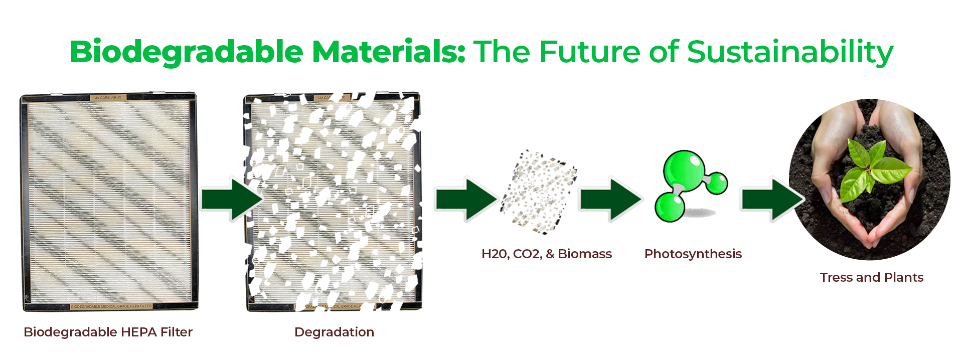 Biodegradable Medical-Grade HEPA Filter with ViruX®Patented Technology ...