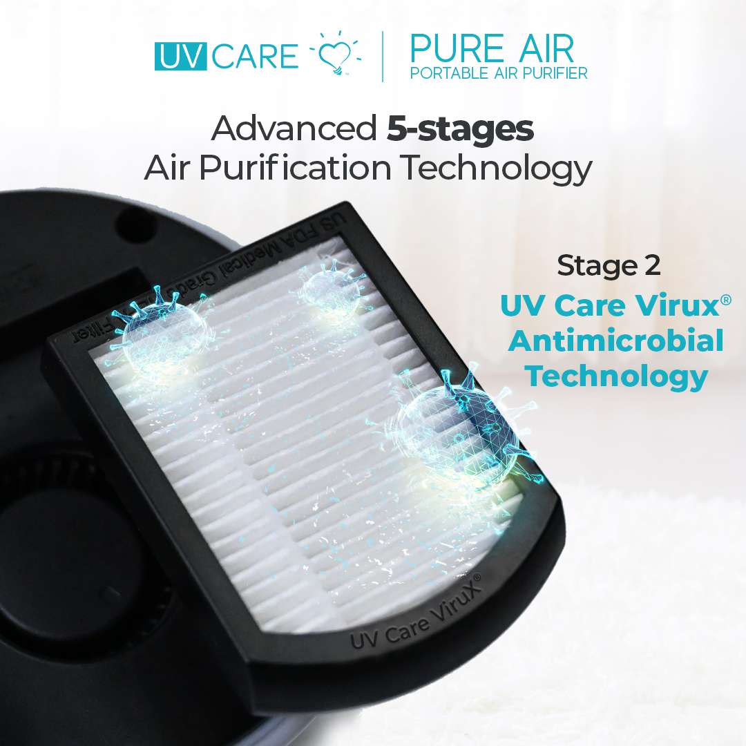 Clip On Air Purifier | Portable Air Purifier | UV Care